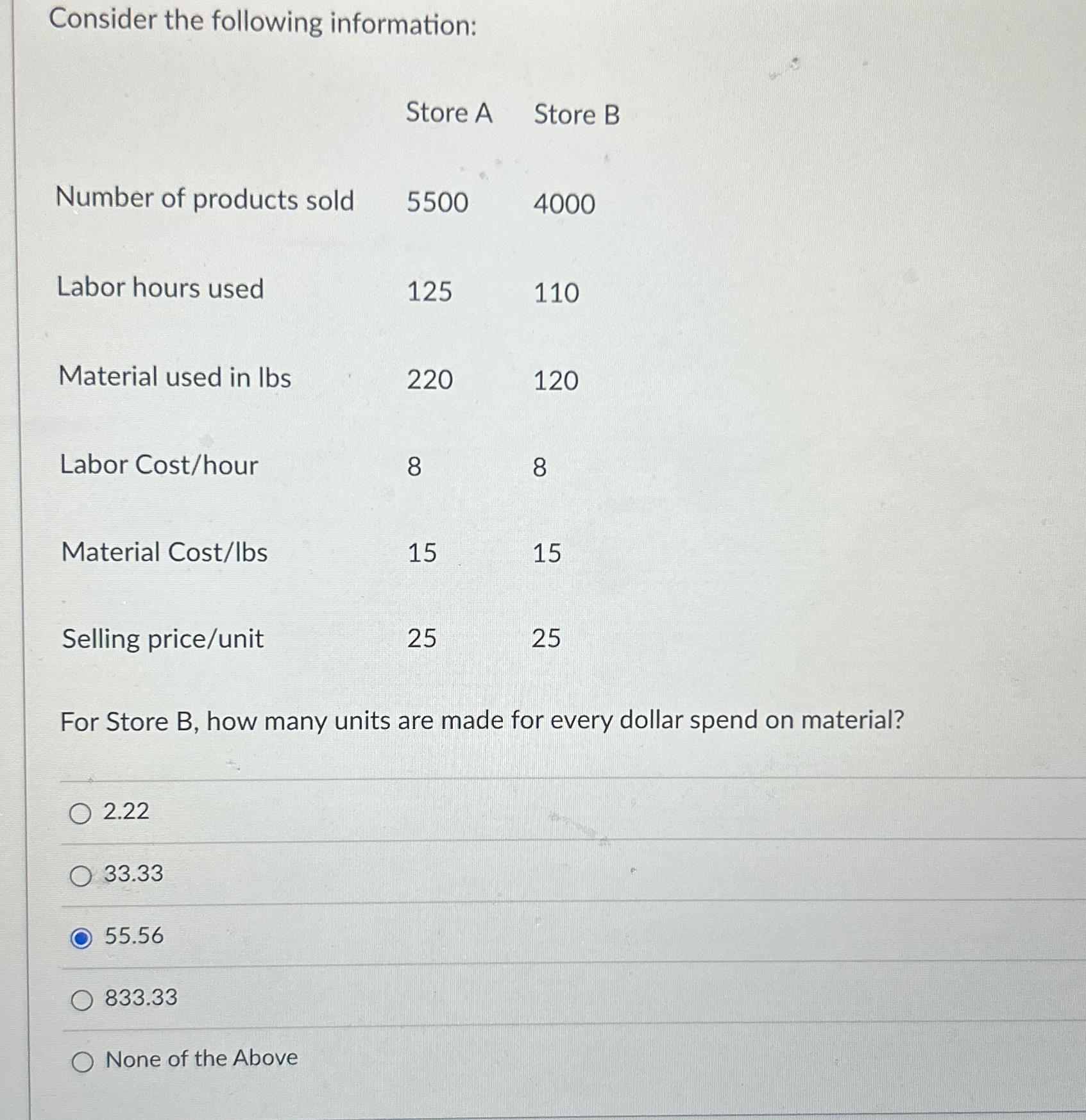 Solved Consider the following information:Store A Store | Chegg.com