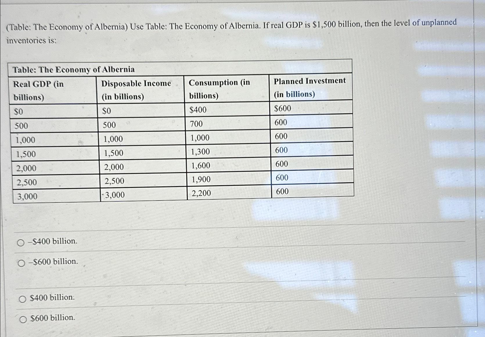 Solved (Table: The Economy of Albernia) ﻿Use Table: The | Chegg.com