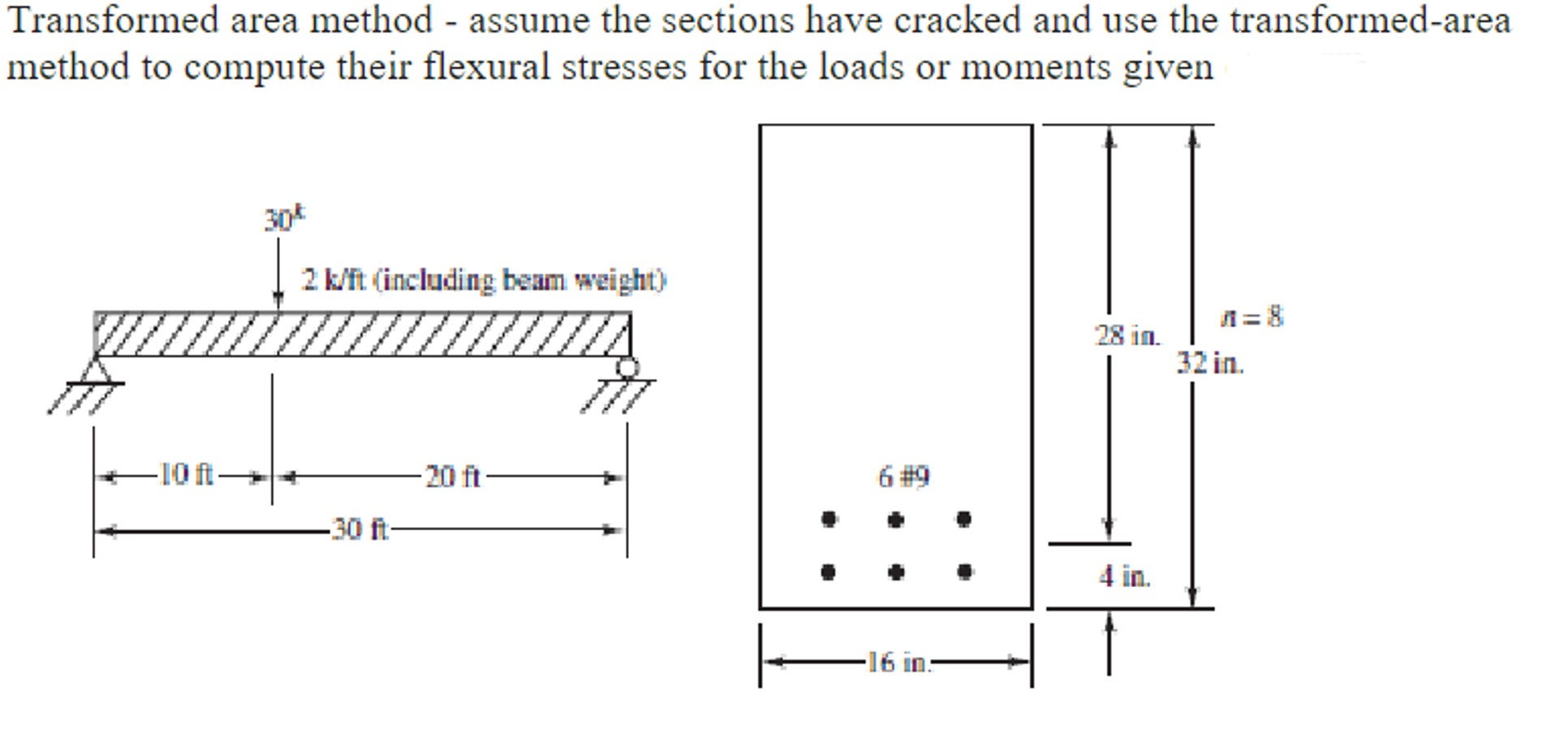 Solved Transformed area method - ﻿assume the sections have | Chegg.com
