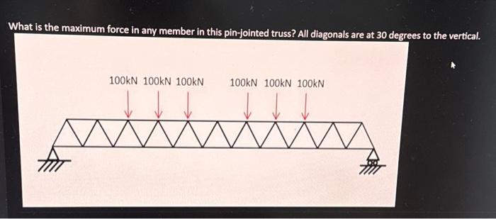 Solved What is the maximum force in any member in this | Chegg.com
