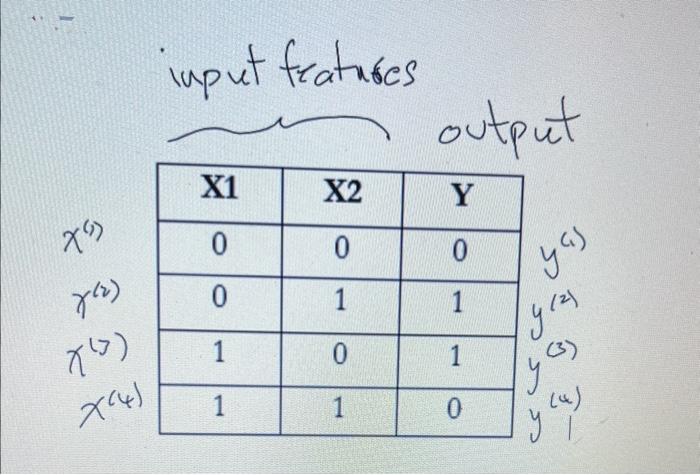 Solved XORinput fraturesWrite code to execute forward | Chegg.com