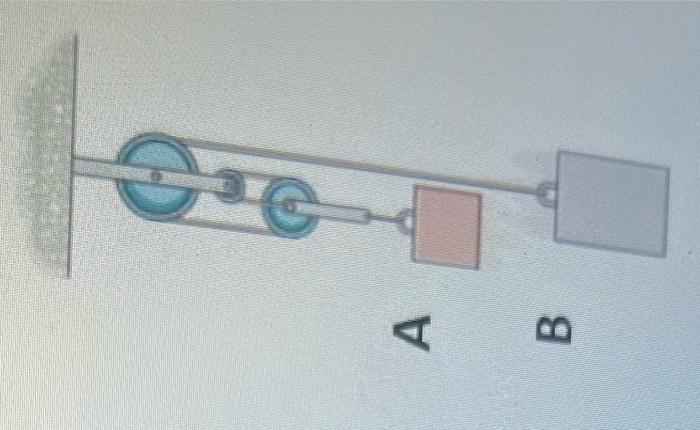 Solved A 40 kg block A and 18 kg block B are released from | Chegg.com