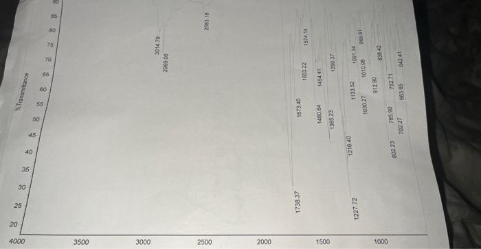 Solved can this IR spectrum be interpreted | Chegg.com