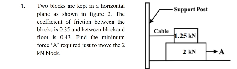 Solved Two blocks are kept in a horizontal plane as shown in | Chegg.com