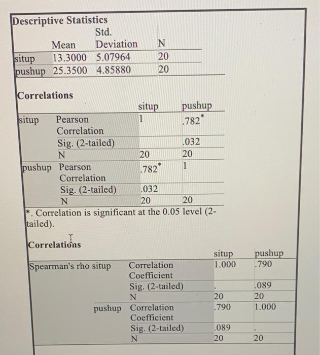 Solved Descriptive Statistics Std. Mean Deviation situp | Chegg.com