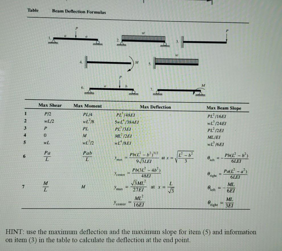 Solved [20 marks] Problem 4: By using table given below, | Chegg.com