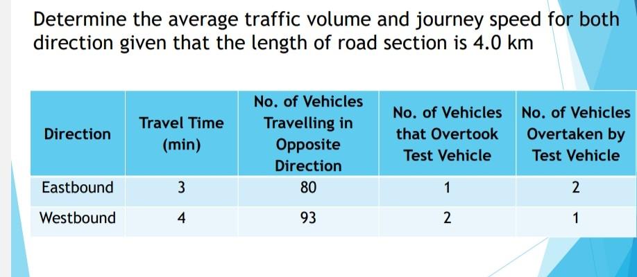 Solved Determine the average traffic volume and journey | Chegg.com