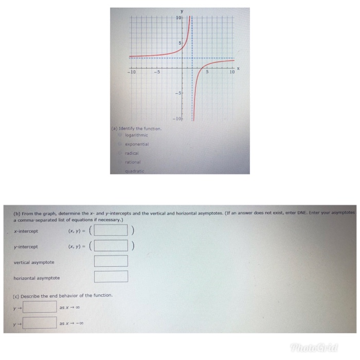 Solved -10 -5 (a) Identify the function. logarithmic | Chegg.com