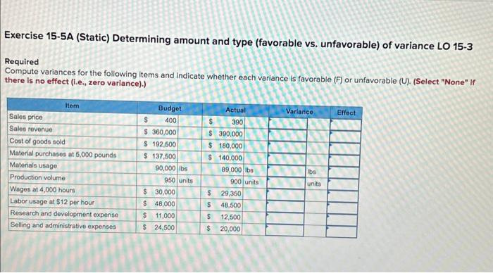 Solved Exercise 15-5A (Static) Determining amount and type | Chegg.com