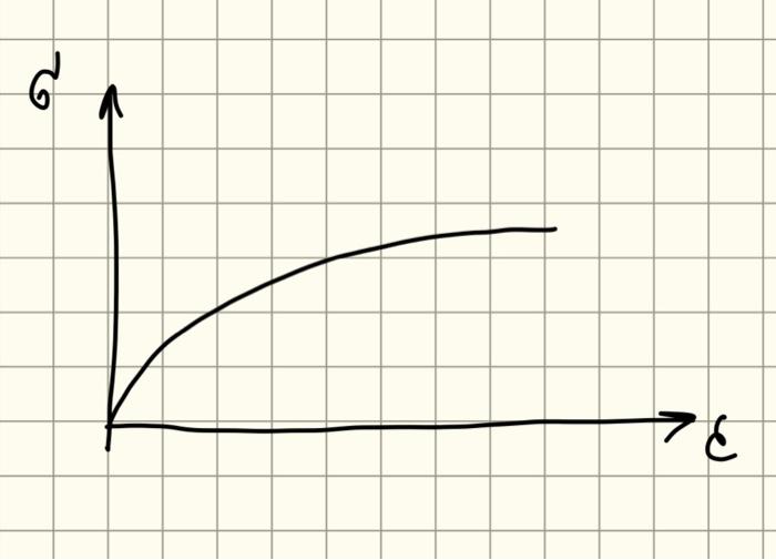 Solved Reinforced polymer with short fibers randomly | Chegg.com