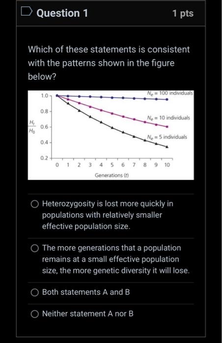 Solved Which of these statements is consistent with the | Chegg.com
