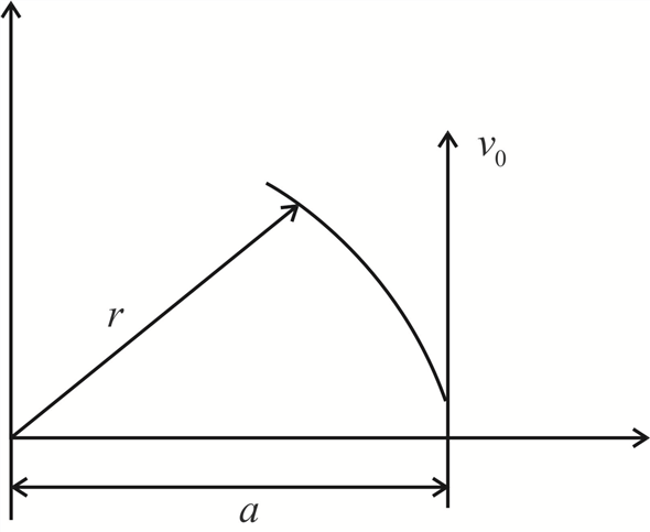 Solved: Chapter 6 Problem 14P Solution | Analytical Mechanics 7th ... Solved: Chapter 6 Problem 14P Solution | Analytical Mechanics 7th ...