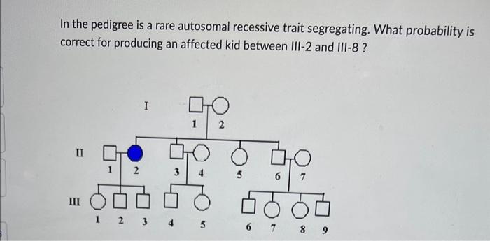 Solved In the pedigree is a rare autosomal recessive trait | Chegg.com