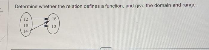 Solved Determine whether the relation defines a function, | Chegg.com