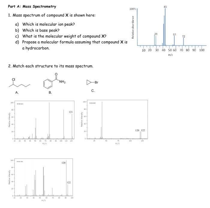Solved 100% Part A: Mass Spectrometry 1. Mass spectrum of | Chegg.com