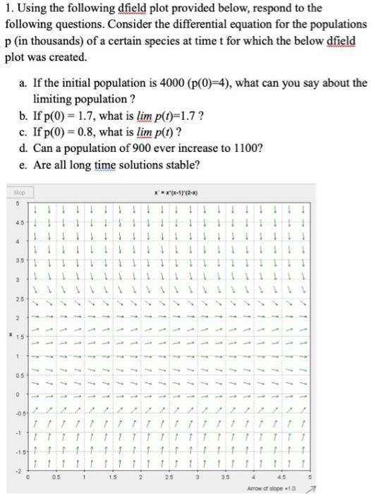 Solved 1. Using the following dfield plot provided below, | Chegg.com