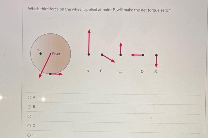 Solved Which third force on the wheel, applied at point P, | Chegg.com