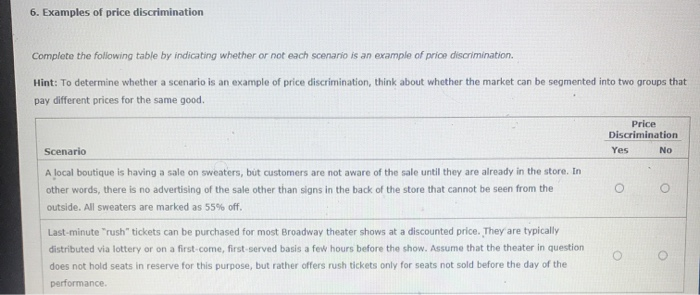 Solved 6. Examples of price discrimination Complete the | Chegg.com