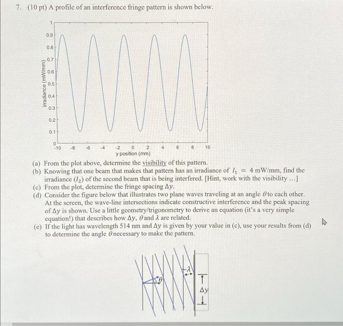 Solved 7. (10 pt) A profile of an interference fringe | Chegg.com