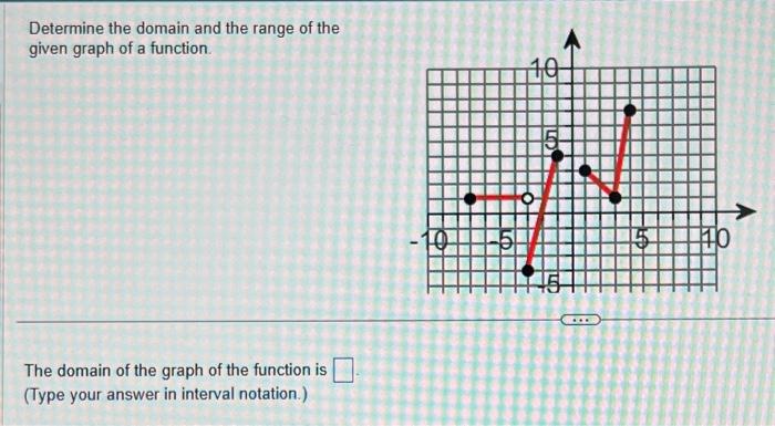 Solved determine the domain and range of the given graph of | Chegg.com