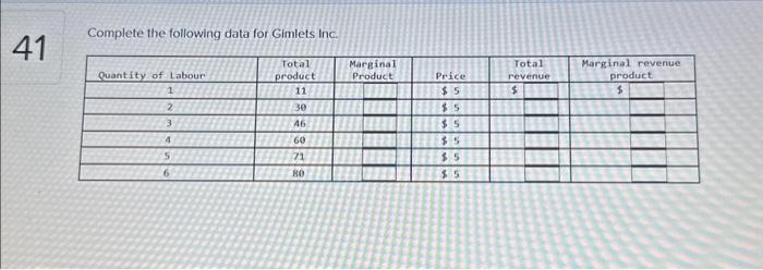 Solved Complete the following data for Gimlets Inc. | Chegg.com