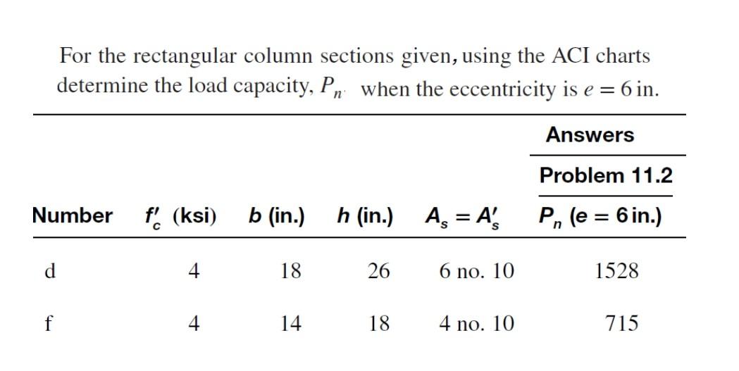 Solved For the rectangular column sections given, using the | Chegg.com