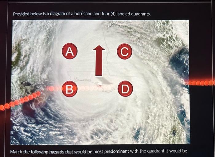 Solved Provided below is a diagram of a hurricane and four | Chegg.com