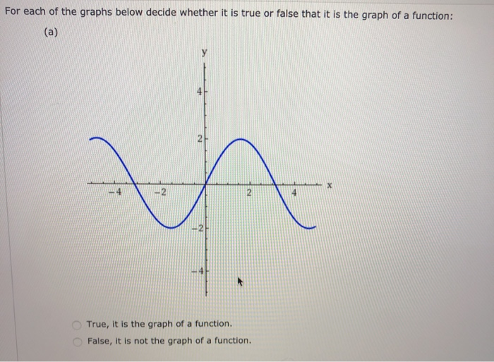 Solved For each of the graphs below decide whether it is | Chegg.com