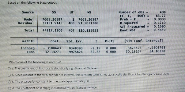 Solved Based on the following Stata output: Source SS df MS | Chegg.com