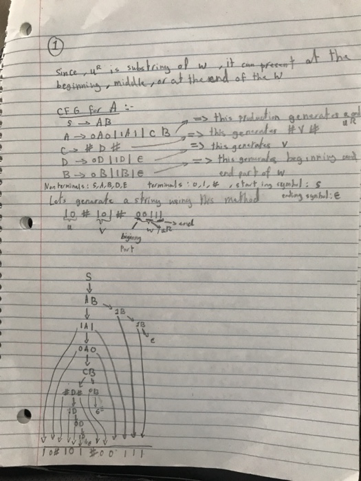 Solved Problem 2 5 Points Design A Pda For The Same 
