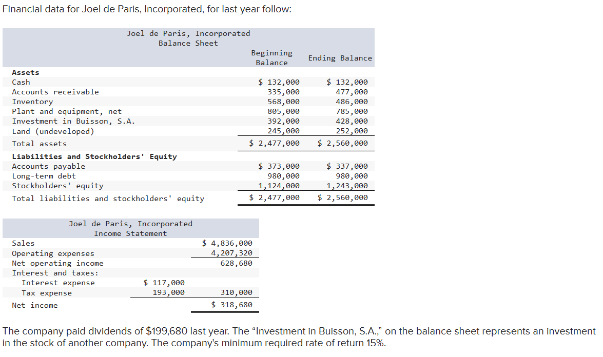 Solved Required:Compute the company's average operating | Chegg.com