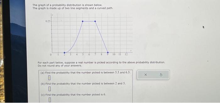 Solved The graph of a probability distribution is shown | Chegg.com