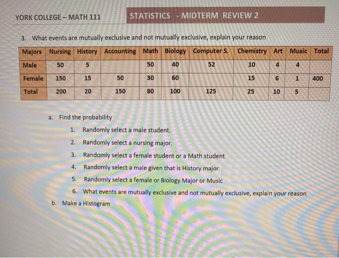 Solved YORK COLLEGE - MATH 111 STATISTICS MIDTERM REVIEW 2 | Chegg.com