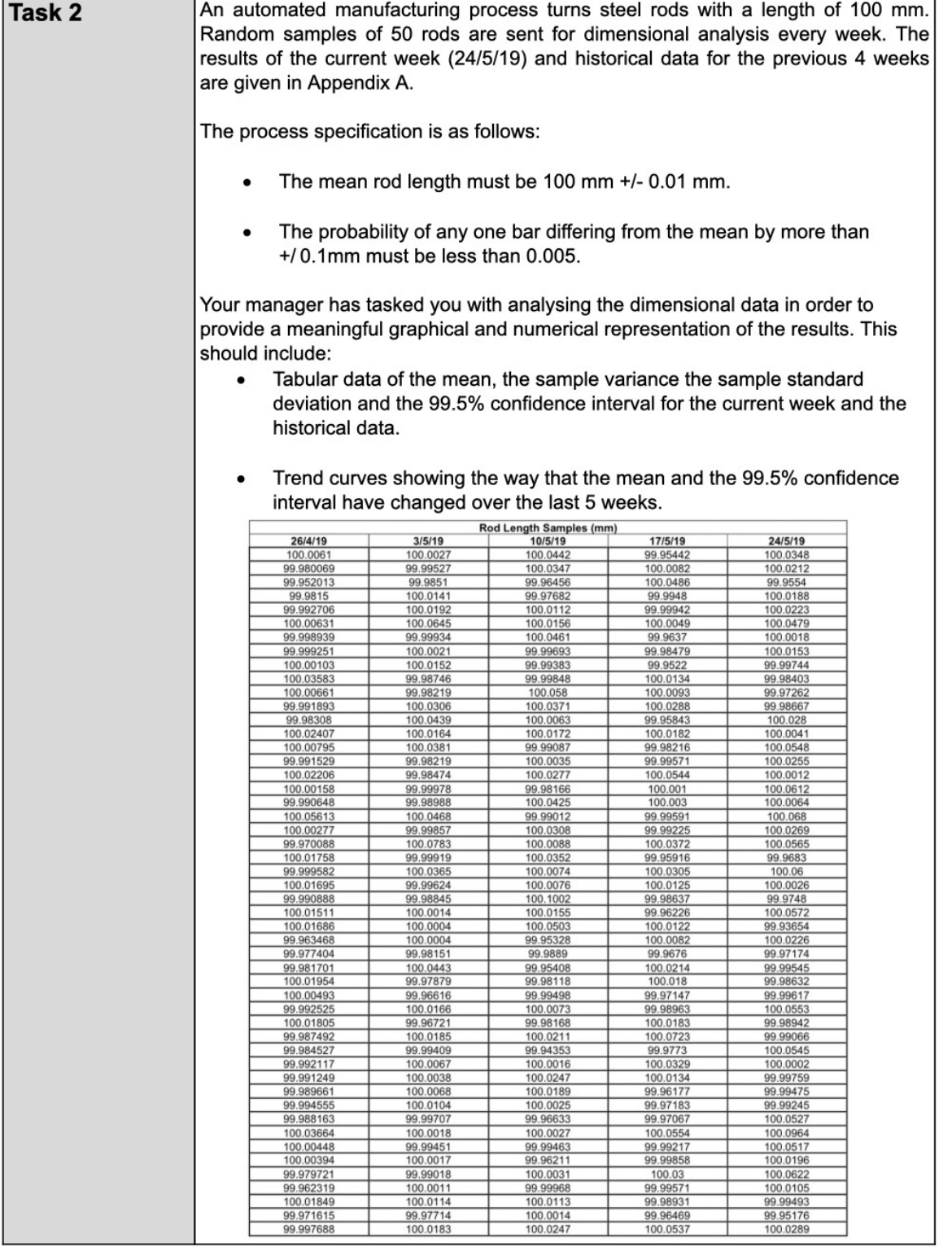 Solved Task 2An automated manufacturing process turns steel | Chegg.com