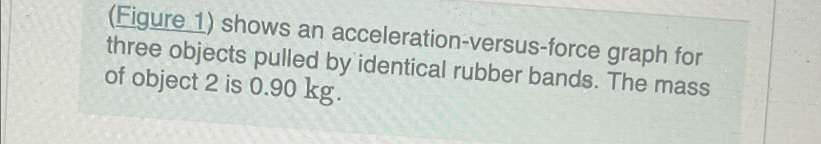 Figure 1 ﻿shows An Acceleration Versus Force Graph