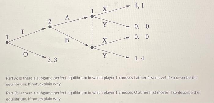 Solved Part A: Is there a subgame perfect equilibrium in | Chegg.com