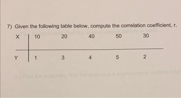 Solved 7) Given the following table below, compute the | Chegg.com