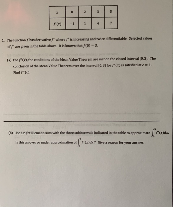 Solved 1. The function f has derivative f' where f' is | Chegg.com