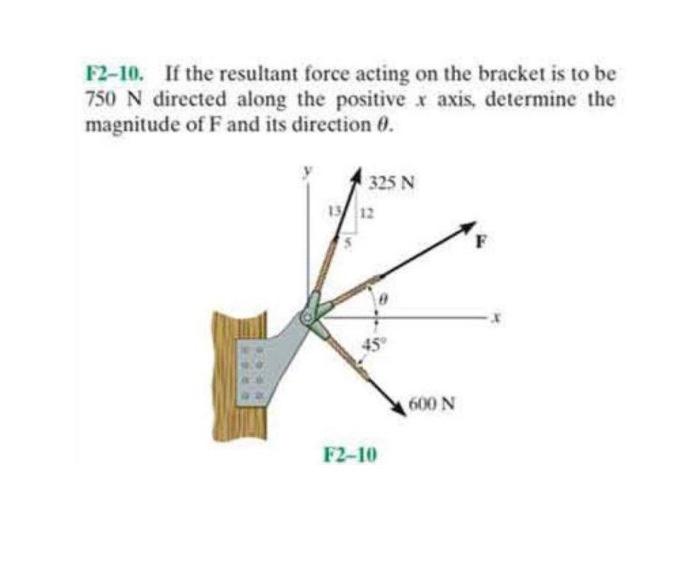 Solved F2-10. If the resultant force acting on the bracket | Chegg.com