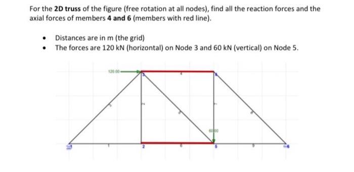 Solved For the 2D truss of the figure (free rotation at all | Chegg.com