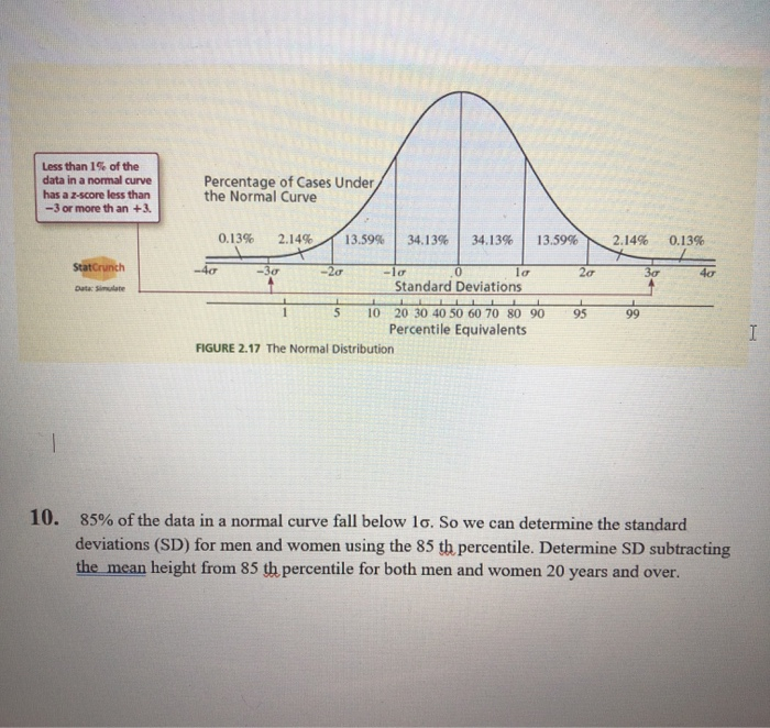 Solved 9. On the given normal curve what percentage of data | Chegg.com
