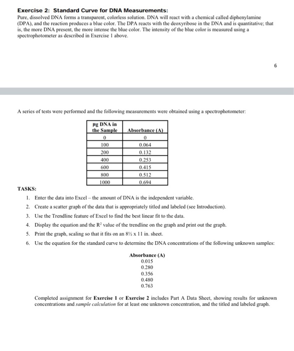 Solved Exercise 2: Standard Curve for DNA Measurements: | Chegg.com