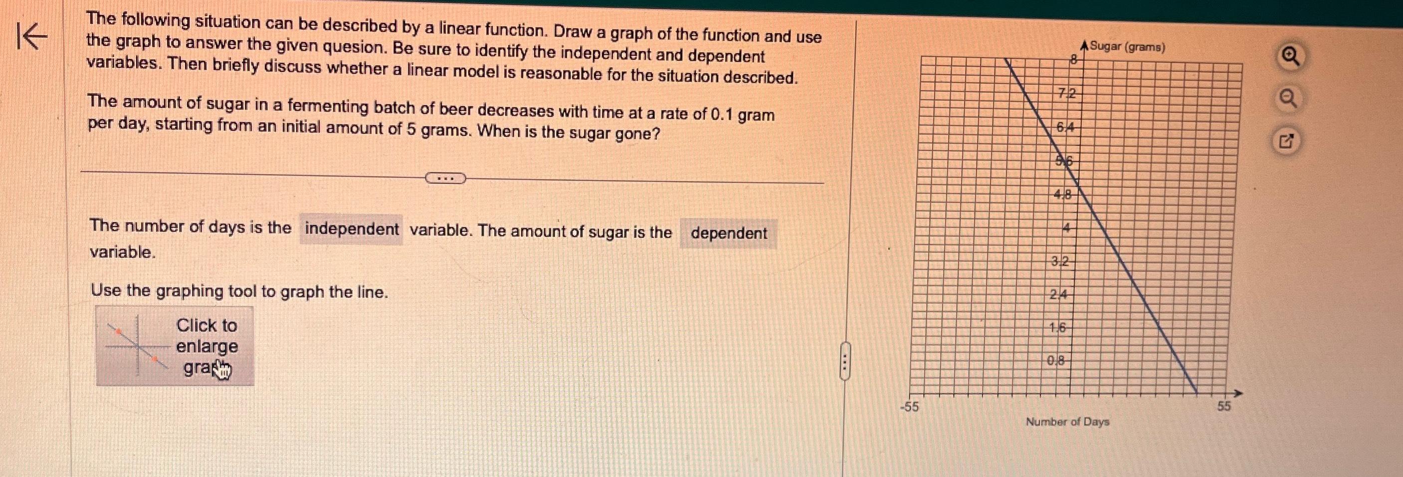 Solved The following situation can be described by a linear | Chegg.com