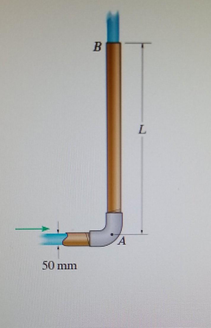 Solved Water at 20°C flows upwards through the | Chegg.com
