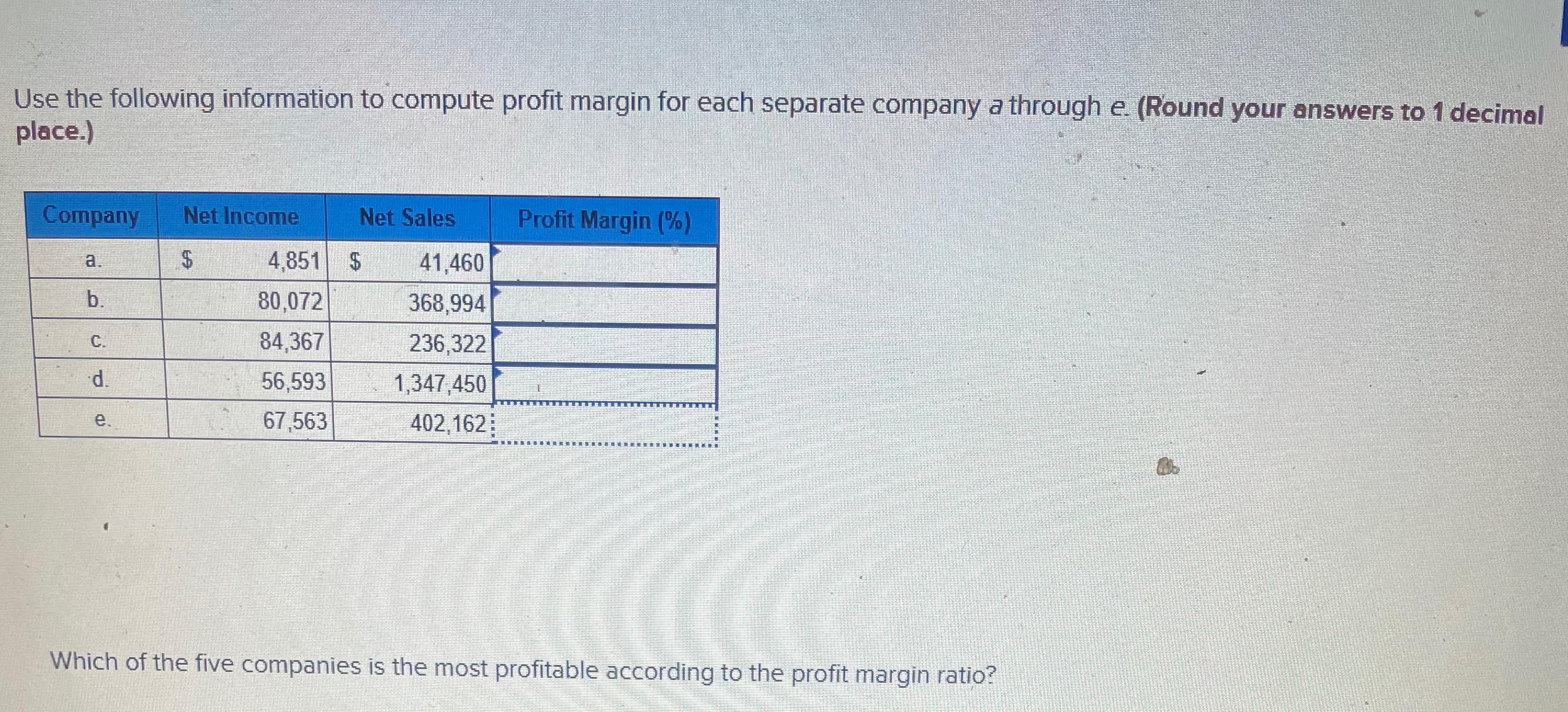 Solved Use the following information to compute profit | Chegg.com