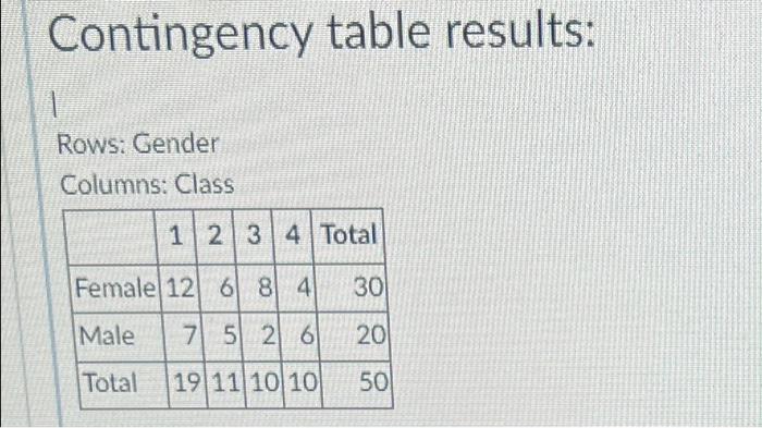 Solved 2 Analyze The Data In Your Two Way Table By Finding