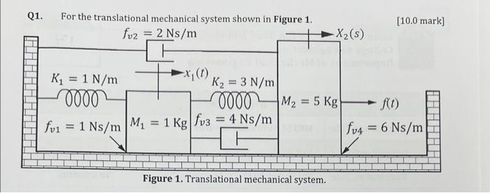21. For the translational mechanical system shown in | Chegg.com