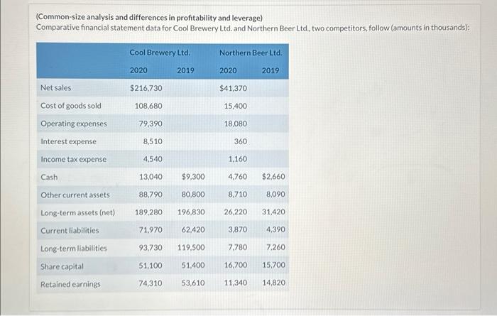 Solved (Common-size analysis and differences in | Chegg.com