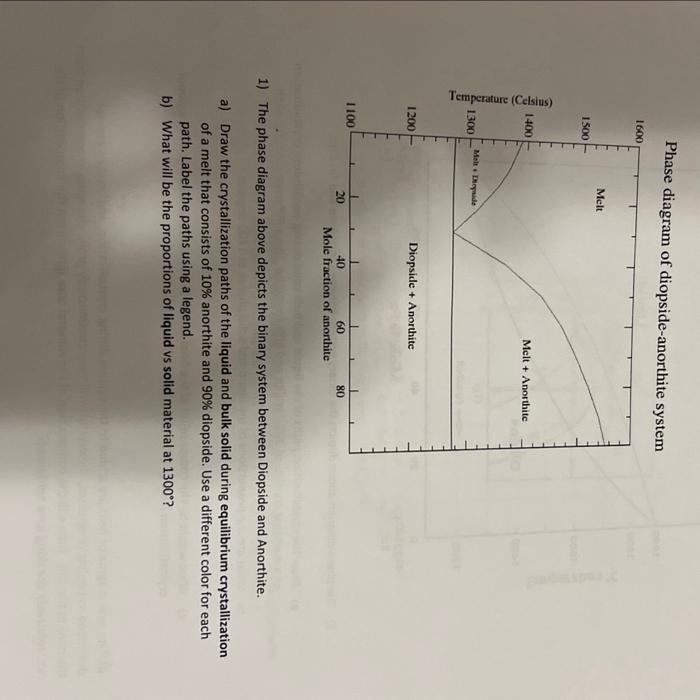 Solved Phase diagram of diopside-anorthite system 1) The | Chegg.com