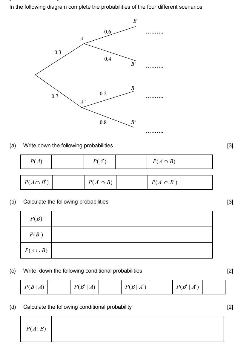 Solved In the following diagram complete the probabilities | Chegg.com